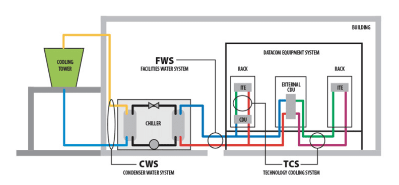 Data Centers, Part Two: Air Cooling and Liquid Cooling in Data Centers ...